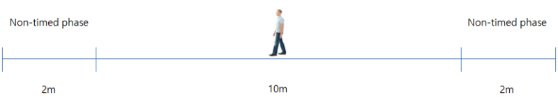 보행검사 10MWT (10 Meter Walk Test) : 네이버 블로그
