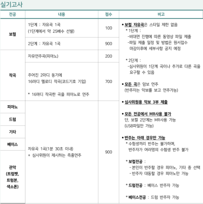실용음악과 수시 입시요강 변경사항 4년제 확인하세요 네이버 블로그