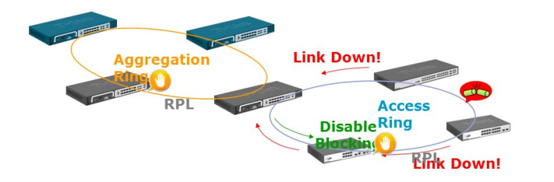 ERPS - Understanding ERPS : 네이버 블로그
