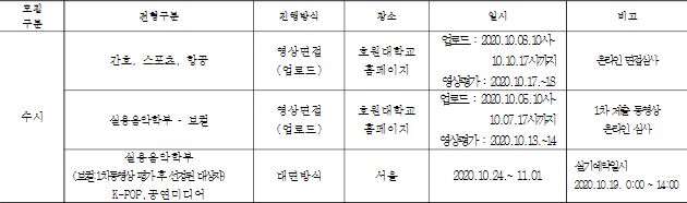 실용음악과 수시 입시요강 변경사항 4년제 확인하세요 네이버 블로그
