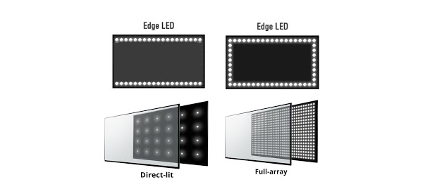 직하형tv, 엣지형tv 어떤 방식의 tv가 좋을까? ELED? DLED? : 네이버 블로그
