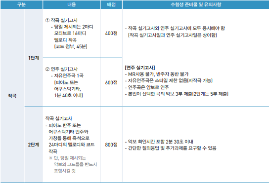 실용음악과 수시 입시요강 변경사항 4년제 확인하세요 네이버 블로그