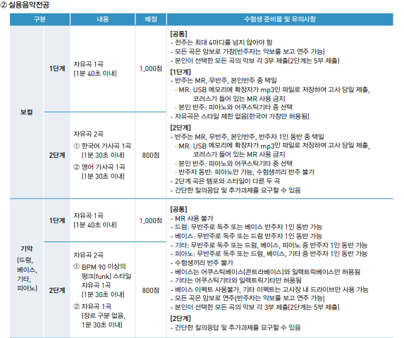 실용음악과 수시 입시요강 변경사항 4년제 확인하세요 네이버 블로그