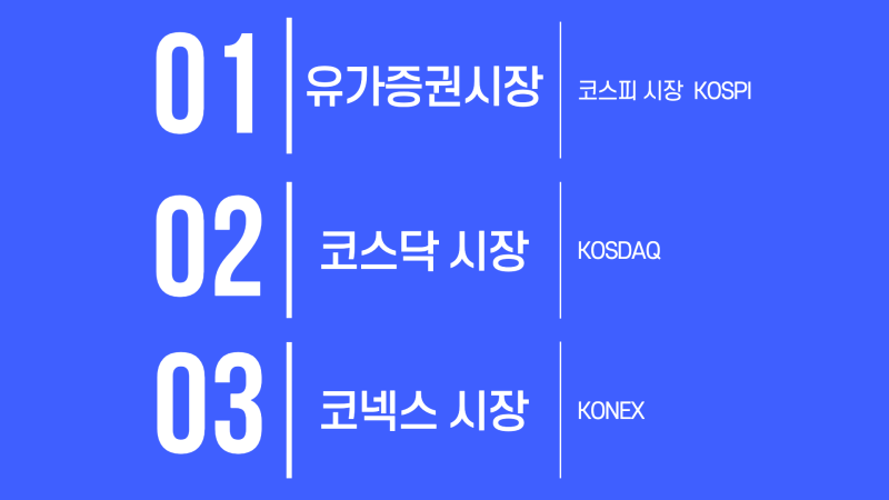 코스피 코스닥 차이, KOSPI 200 지수 뜻, 코넥스(KONEX) 총정리 : 네이버 블로그