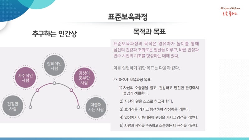 어린이집 평가제 제1강 보육철학을 반영한 연간보육계획안 작성법 네이버 블로그