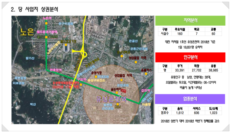 유성온천역 봉명동 한라비발디예정대전 지역주택조합 아파트 전세탈출메트로칸인근 네이버 블로그