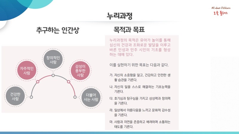 어린이집 평가제 제1강 보육철학을 반영한 연간보육계획안 작성법 네이버 블로그