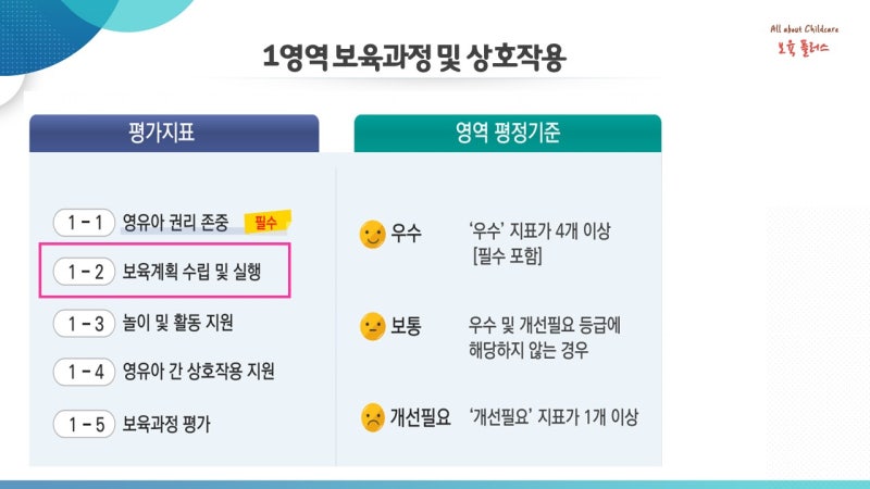어린이집 평가제 제1강 보육철학을 반영한 연간보육계획안 작성법 네이버 블로그