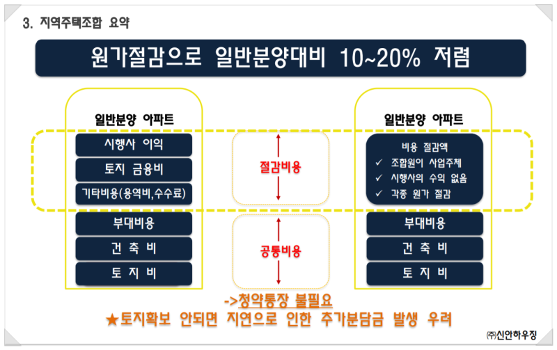 유성온천역 봉명동 한라비발디예정대전 지역주택조합 아파트 전세탈출메트로칸인근 네이버 블로그