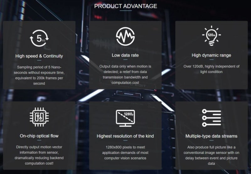 Will Semi 이미지센서 분야 확대 : 네이버 블로그