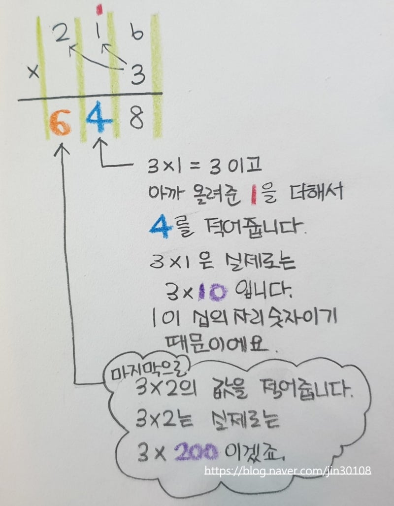 초3학년 곱셈2학기 세자리수 × 한자리수 네이버 블로그