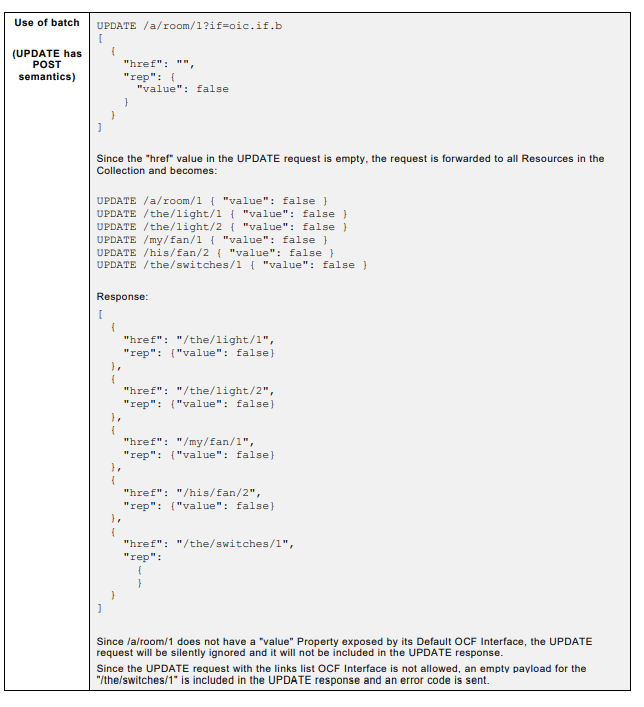 OCF - OPEN CONNECTIVITY FOUNDATION 2.2에 대해 : 네이버 블로그