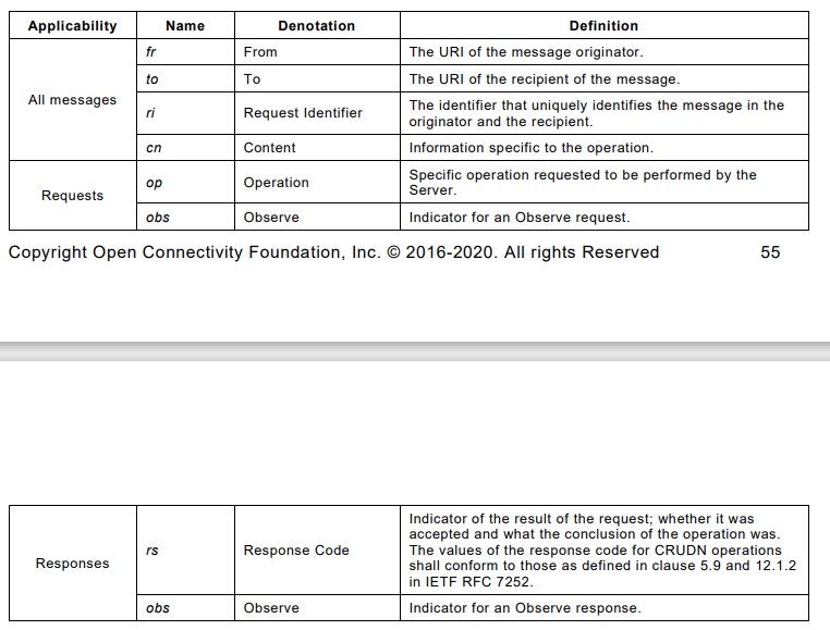 OCF - OPEN CONNECTIVITY FOUNDATION 2.2에 대해 : 네이버 블로그