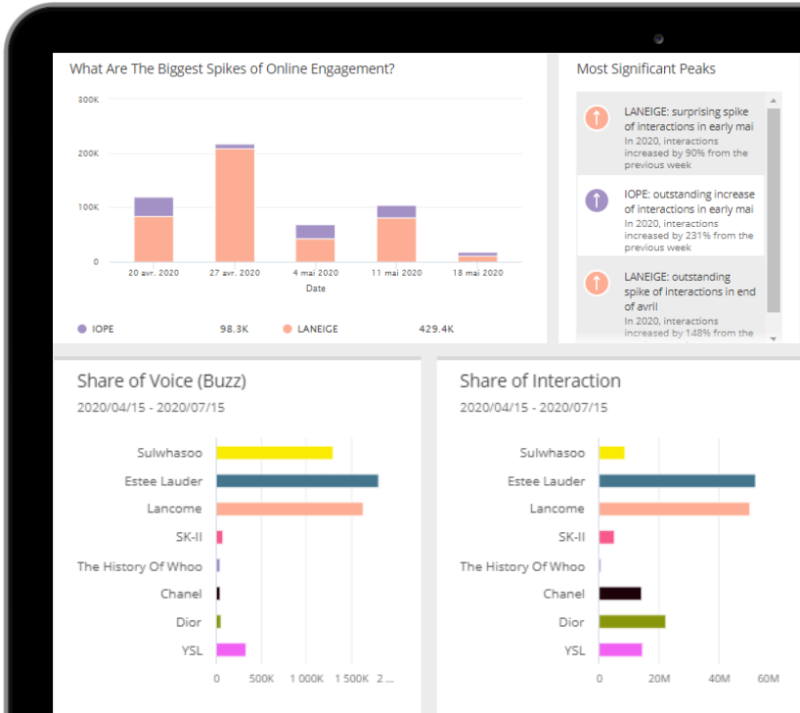 [Synthesio] No.1 소셜 리스닝 플랫폼 신디지오(Synthesio) : 네이버 블로그