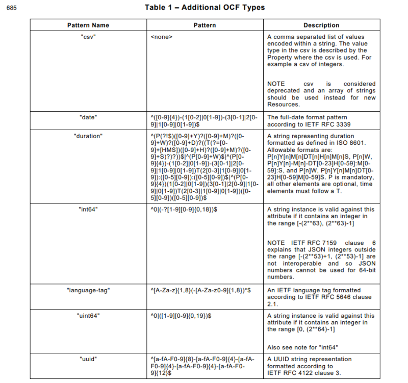 OCF - OPEN CONNECTIVITY FOUNDATION 2.2에 대해 : 네이버 블로그