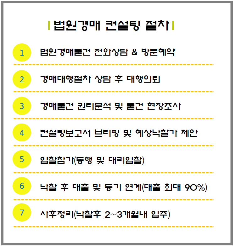 울산 중구 복산동 677 9 동덕현대1차아파트경매 30평형 3차입찰 10월27일 울산중구아파트경매 네이버 블로그