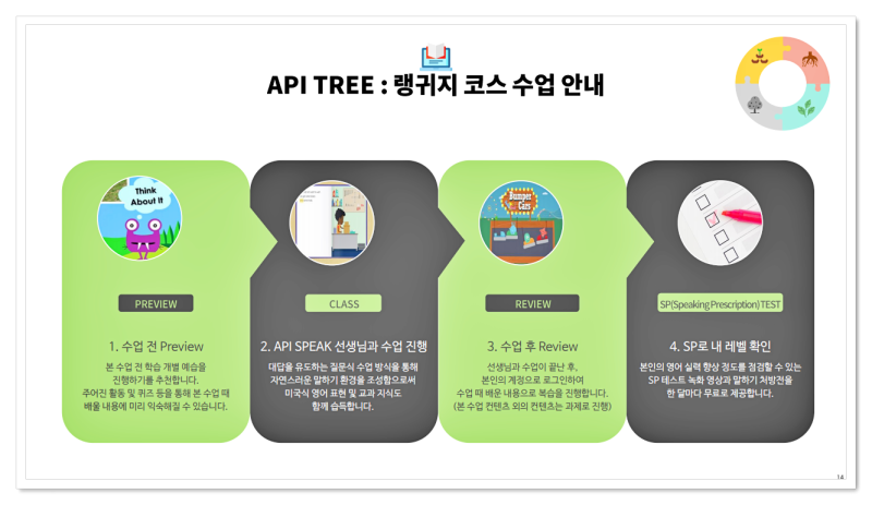검증된 미국교과과정 어린이 화상영어 일대일수업 API TREE : 네이버 블로그