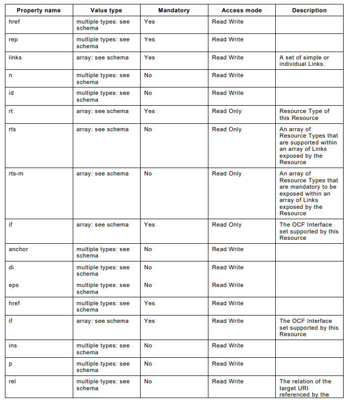 OCF - OPEN CONNECTIVITY FOUNDATION 2.2에 대해 : 네이버 블로그