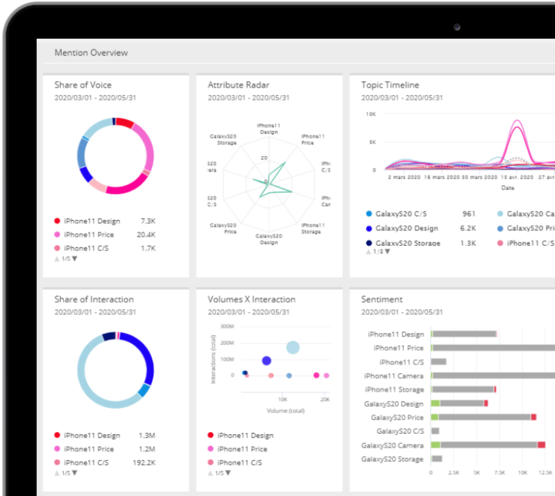 [Synthesio] No.1 소셜 리스닝 플랫폼 신디지오(Synthesio) : 네이버 블로그