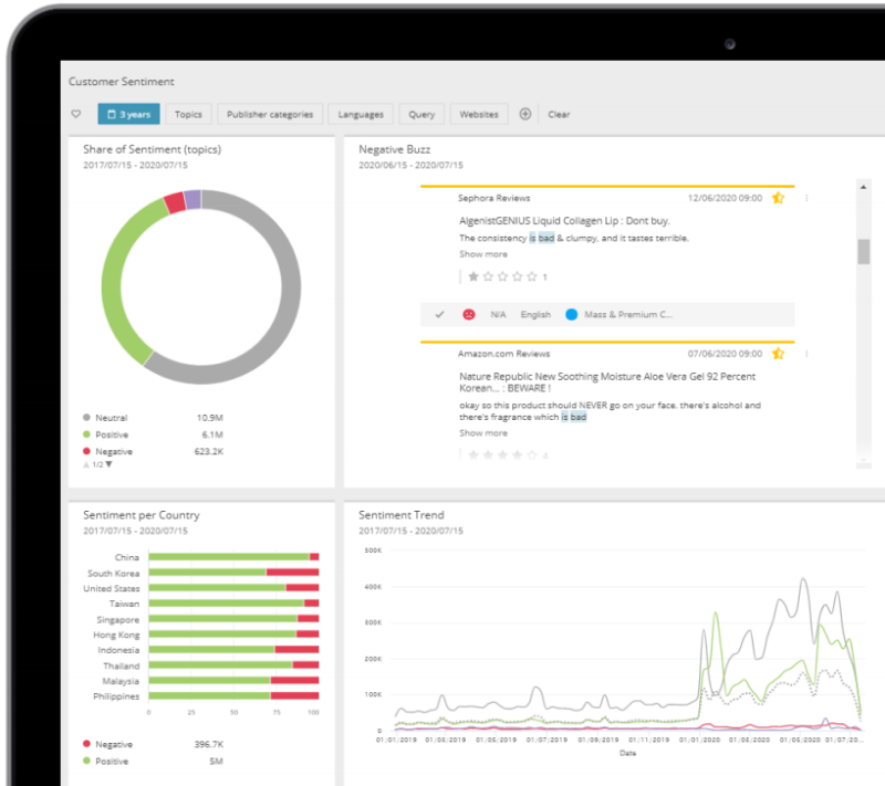 [Synthesio] No.1 소셜 리스닝 플랫폼 신디지오(Synthesio) : 네이버 블로그