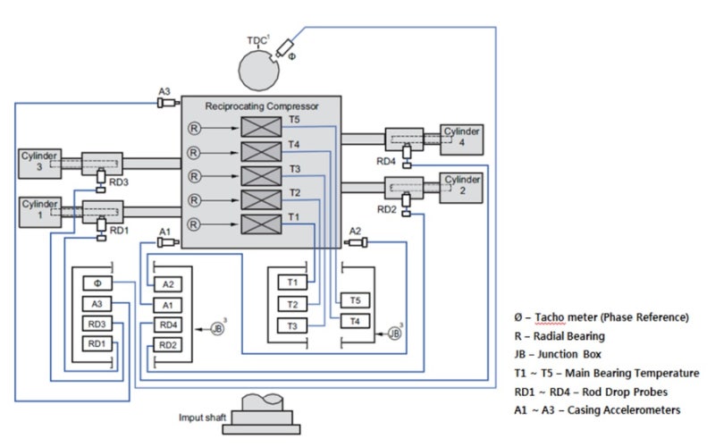 Reciprocating Compressor 진동 : 네이버 블로그