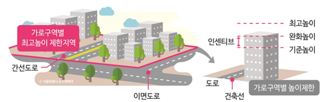 가로구역별 최고높이 제한지역 서울 네이버 블로그