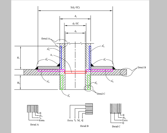 Nozzle Reinforcement Calculation for a Cylindrical Nozzle : 네이버 블로그