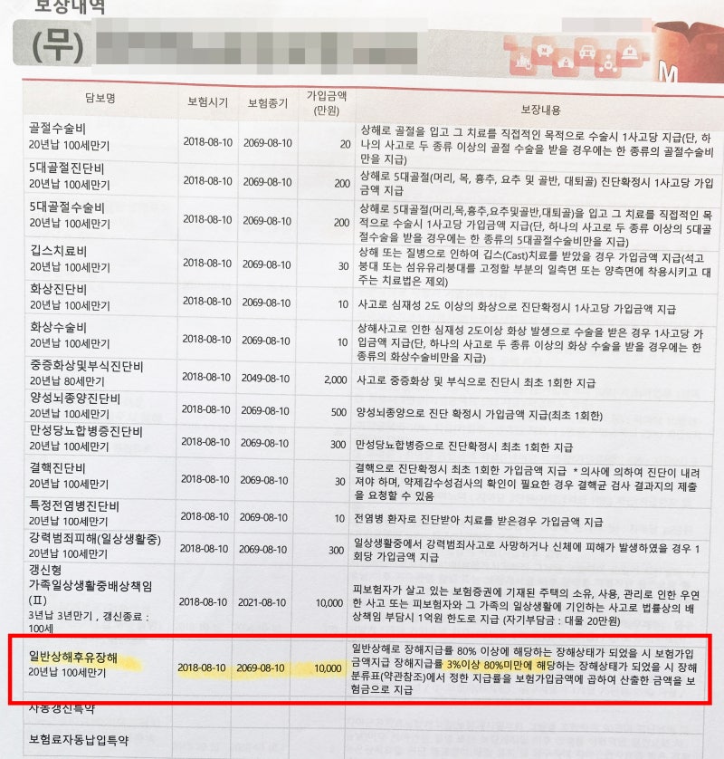 손목골절 척골 요골골절 후유장해 보험금 수령 사례 네이버 블로그