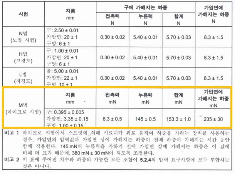 IRHD 경도시험 : 네이버 블로그