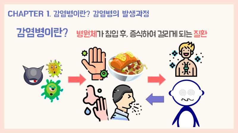 수업일기 감염병 예방을 위한 우리들의 약속 네이버 블로그