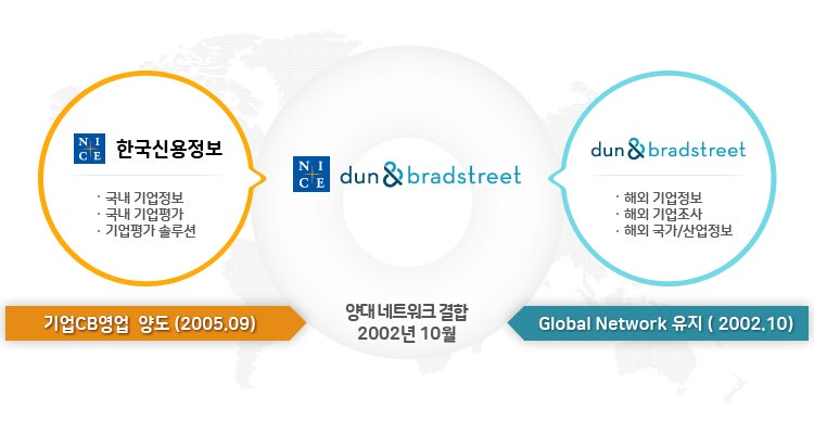 [DUNS Number] D-U-N-S Number® 무료 발급과 유료 발급 차이 안내 : 네이버 블로그