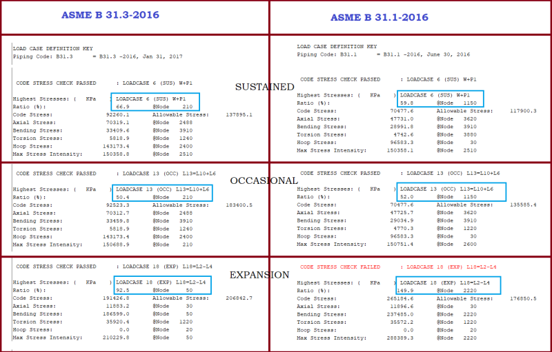 Difference between ASME B 31.3 and B 31.1 (B31.3 vs B31.1) : 네이버 블로그