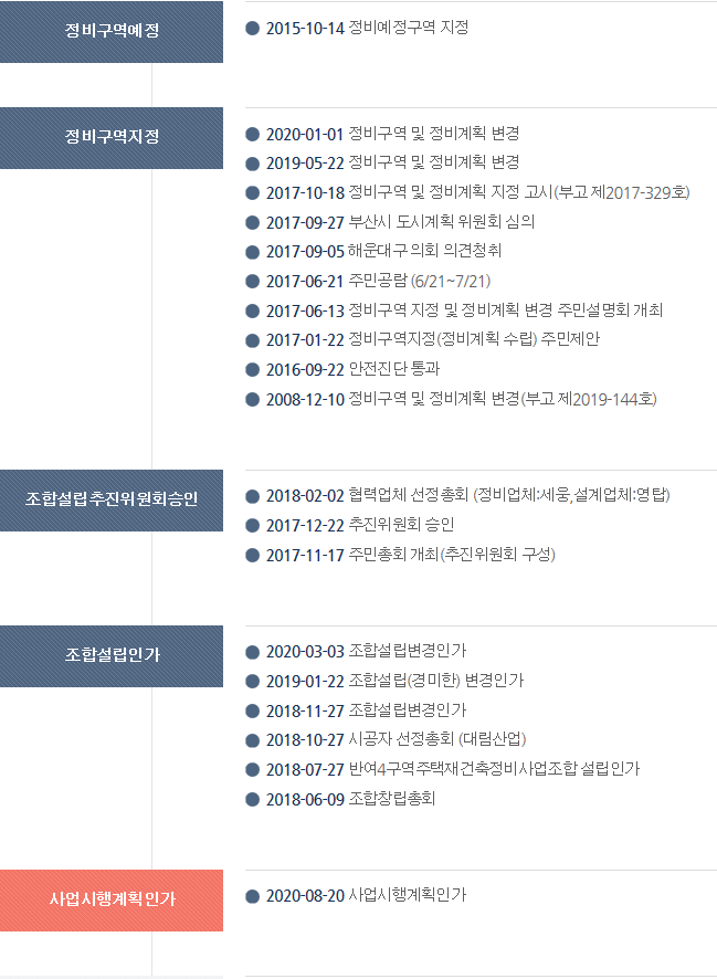 2020년 8월 부산 재개발·재건축사업 추진현황 네이버 블로그