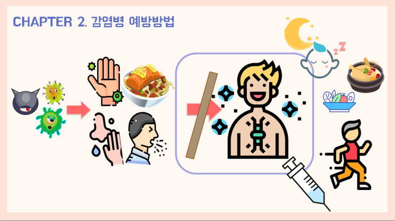 수업일기 감염병 예방을 위한 우리들의 약속 네이버 블로그