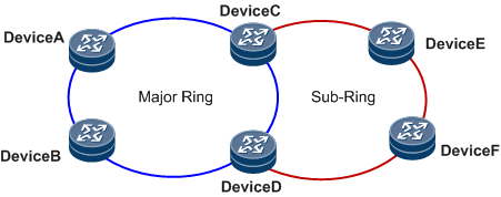 ERPS - Understanding ERPS : 네이버 블로그