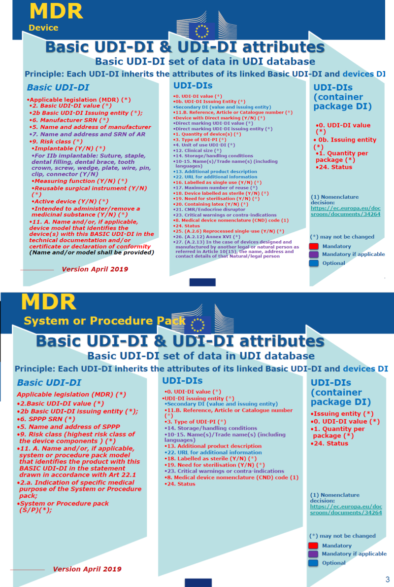[MDR vs MDD] UDI(Unique Device Identifier) 가이던스 및 코드 발급 방법(국내&MDR 인허가 ...