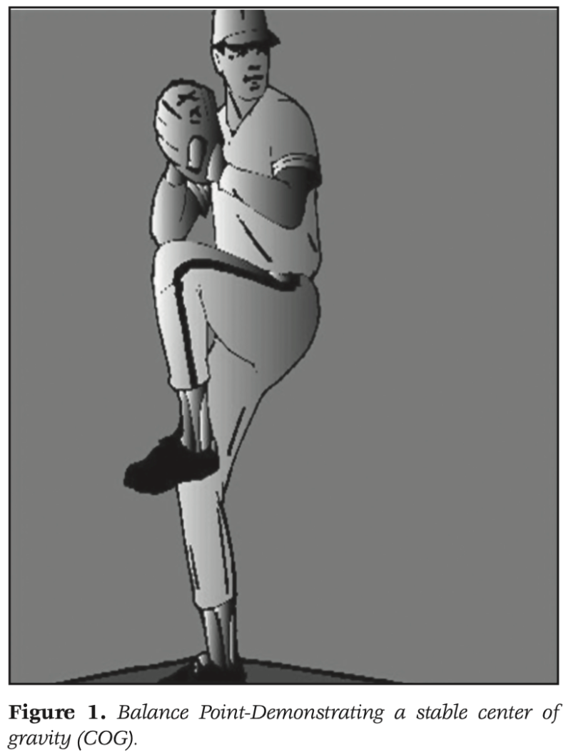 Baseball Pitching Mechanism, 야구 투구메커니즘 : 네이버 블로그