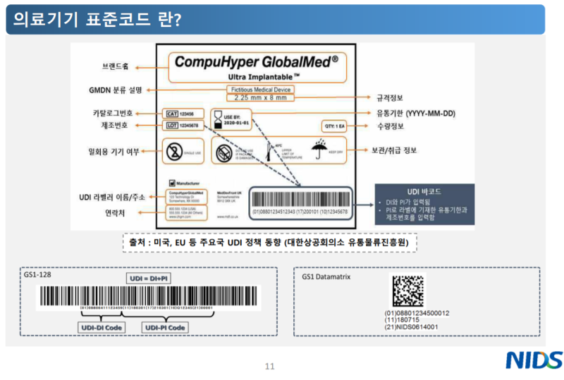 [MDR vs MDD] UDI(Unique Device Identifier) 가이던스 및 코드 발급 방법(국내&MDR 인허가 ...