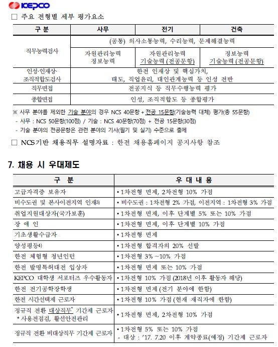 한국전력공사 채용 2020년 하반기 한국전력공사 대졸수준 신입사원 358명 채용 네이버 블로그