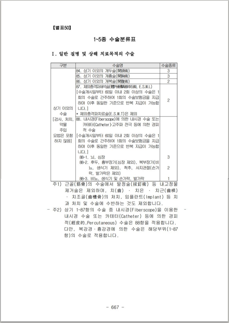대장용종제거수술비 보험 활용하여 실비와 수술비특약 보상 청구하는 꿀팁 네이버 블로그