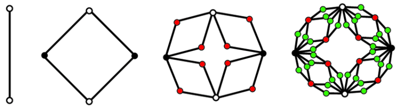 LPPL(Log-Periodic Power Law) Review paper (2) - original LPPL : 네이버 블로그