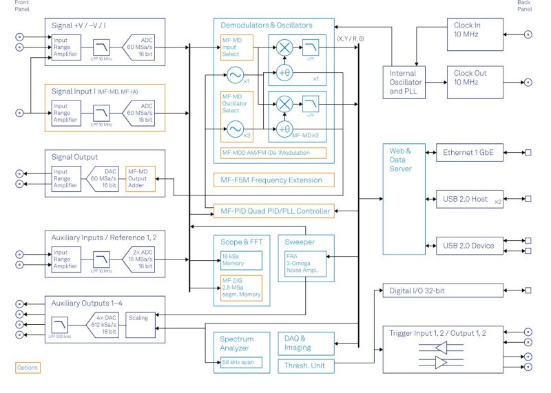 MFLI 500kHz / 5MHz 락인앰플리파이어 (잠금증폭기) Lock-in Amplifier : 네이버 블로그