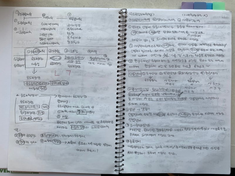 도시계획기사 합격후기 필기실기 공부방법 그리고 팁 2020년 2회차 네이버 블로그