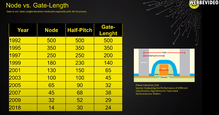 인텔 Core i9 CPU 14나노 (14nm), AMD 라이젠 CPU TSMC 7나노 (7nm)가 아닌 이유 : 네이버 블로그