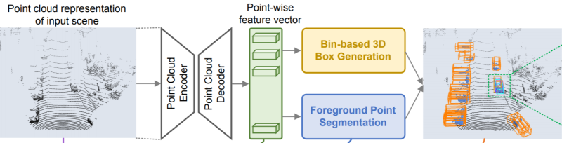[논문 리뷰] PointRCNN: 3D Object Proposal Generation and Detection from Point Cloud : 네이버 블로그