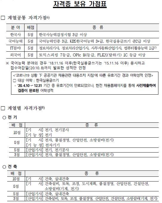 한국전력공사 채용 2020년 하반기 한국전력공사 대졸수준 신입사원 358명 채용 네이버 블로그