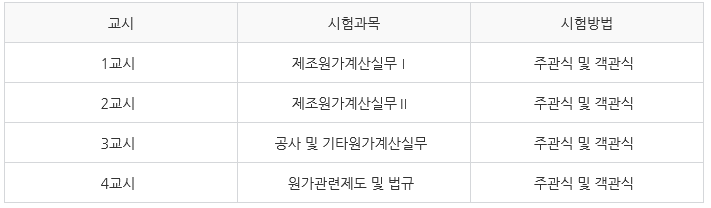 국가공인 원가분석사 합격 후기 19년 13회 2차 네이버 블로그