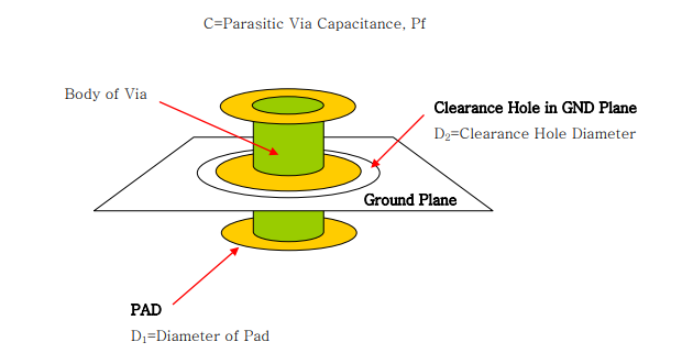 [PCB] VIA(비아) : 네이버 블로그