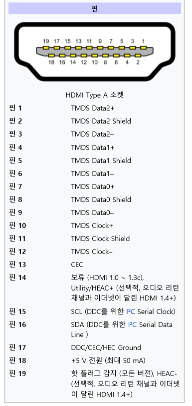 DSUB/DVI/VHDI/DP 포트 특징, pin map (모니터케이블 종류) : 네이버 블로그