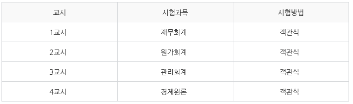 국가공인 원가분석사 합격 후기 19년 13회 2차 네이버 블로그